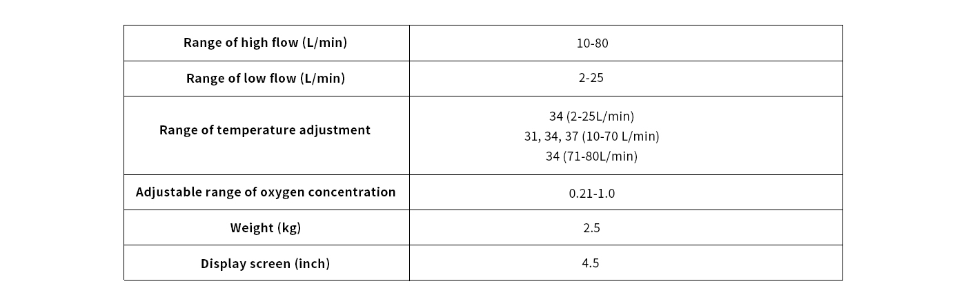 HUMID-BH [Up to 80L/min], delivers high flow therapy | Respircare Medical