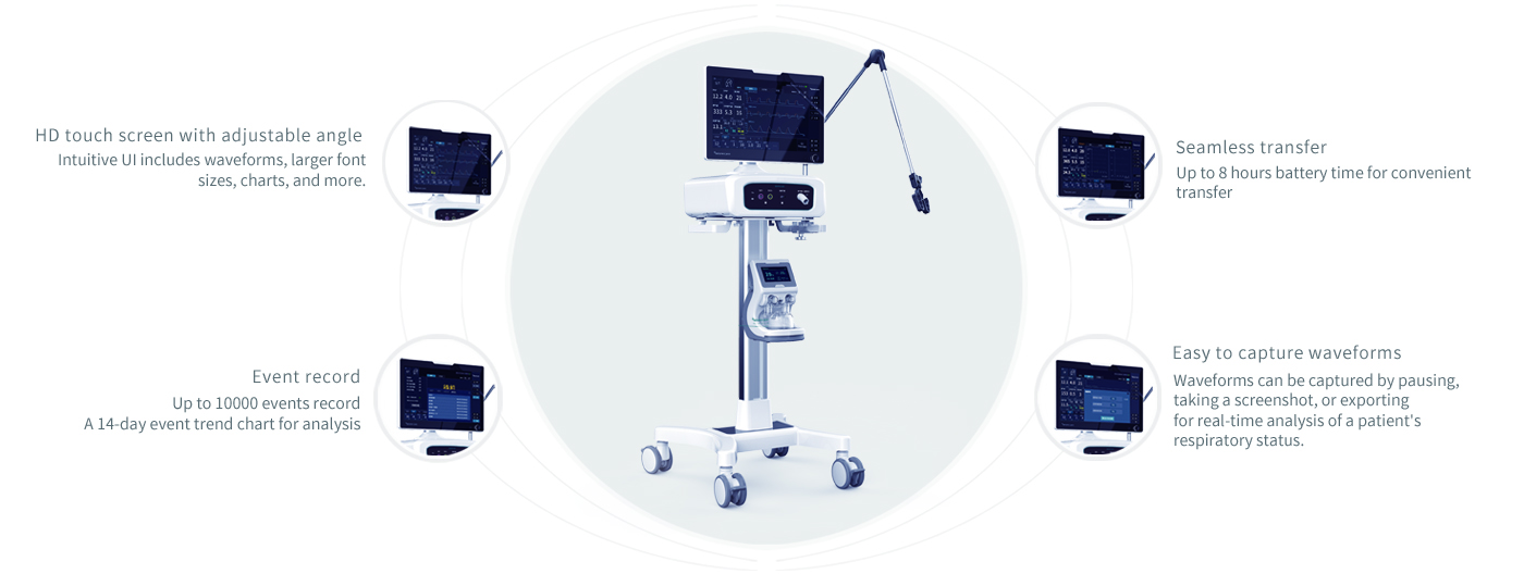 BPAP DP non-invasive&high flow ventilator|Respircare Medical